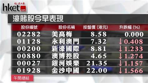 港滙續弱 港股半日再跌160點2016年1月15日 YouTube