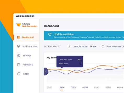 Web Companion Dashboard By Uxteam On Dribbble
