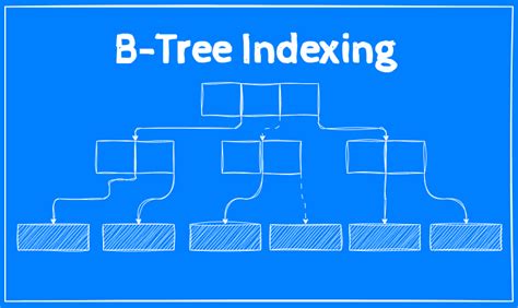 B Tree Indexing Basics Explained 🗃️ By Shambhavi Shandilya Medium