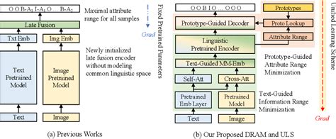 Figure 2 From Boosting Multi Modal E Commerce Attribute Value Extraction Via Unified Learning