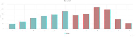 highcharts is it possible to use threejs anaglyph effect with