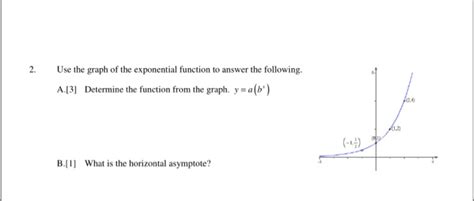 Solved Use The Graph Of The Exponential Function To Chegg