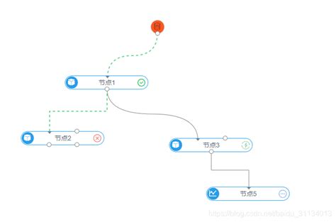 基于vue的任务节点图绘制插件节点可拖拽多连线样式（vue Task Node）可用于机器学习，uml，及事物流程的绘制 Csdn博客