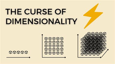 Curse Of Dimensionality In Machine Learning Explained Youtube