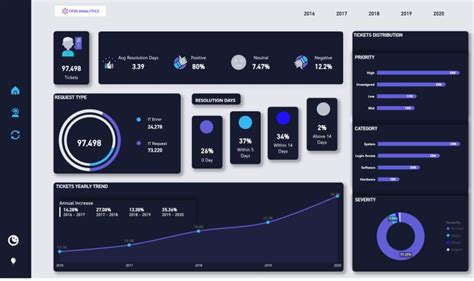 Olumide Alade On Linkedin Powerbi Powerbi Datavisualization