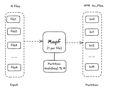 Mit65840 25spring Lab 1 Mapreducemit65840 2025 Csdn博客