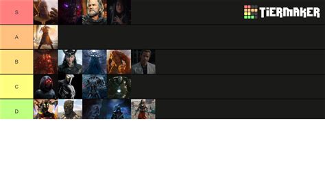 MCU Villains Power Level Tier List Community Rankings TierMaker