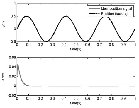 1 3 13 基于前馈补偿的pid控制算法 先进pid控制matlab仿真（第5版）最新章节 Qq阅读女生网