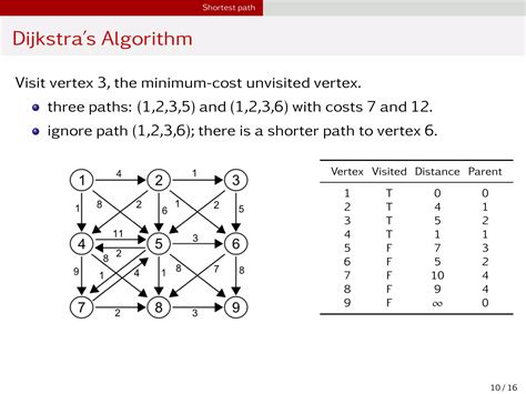 24 shortest path algorithm pdf