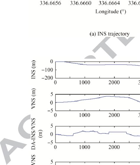 Simulation Trajectories Download Scientific Diagram