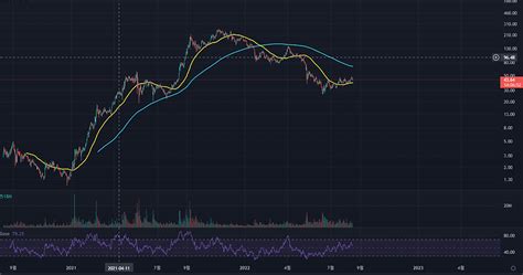 암호화폐 순례 3이더리움 다음은 솔라나 솔라나 가격은 과연 이더리움의 뒤를 따를 것인가