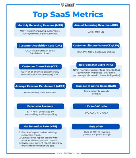 SaaS Metrics That Matter A Guide Of What To Track In