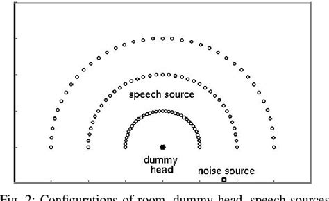 figure 2 from estimation of the direct path relative transfer function