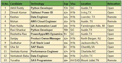Pythondeveloper Powerbi Dataengineer Awscloudengineer Qaautomation
