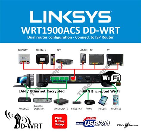 LINKSYS WRT ACS DD WRT VPN ROUTER