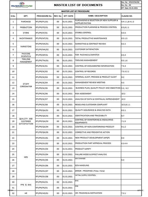 Master List Of Documents Pdf Systems Thinking Business Process