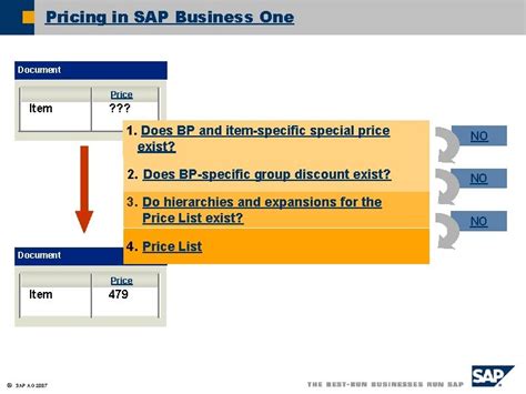 Sap Business One Price List Villaplz