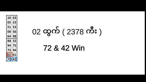20rထွက်ပြီးတိုင်း💯 မထွက်မရှိ ဖော်မြူလာနဲ့ အပိတ်ပွဲ အောင်ကြပါစေ🙆‍♂️ Youtube
