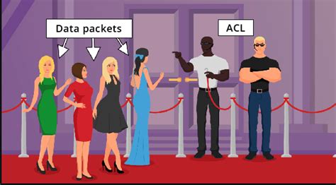 Ipv6 Acl