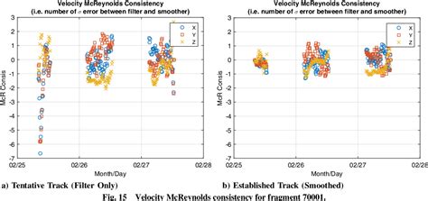 Figure 1 From Joint Probabilistic Data Association And Smoothing