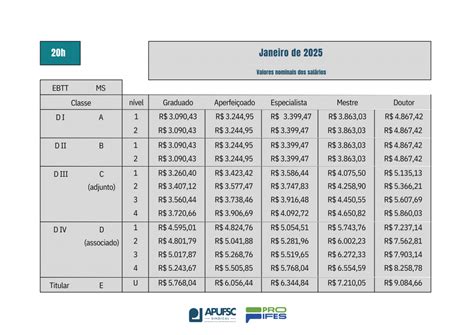 Confira A Tabela Salarial Para 2025 E 2026 Fruto Do Acordo Assinado