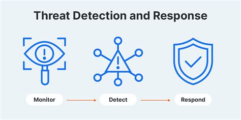 A Comprehensive Guide To Threat Detection AppOmni