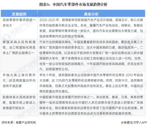 2012 2021年中国汽车零部件行业营业收入及占汽车制造业比重 前瞻产业研究院