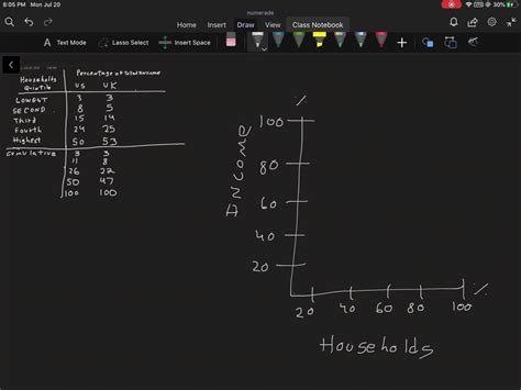 Solved Draw A Lorenz Curve For The United Kingdom And Compare It With The Lorenz Curve In Fig