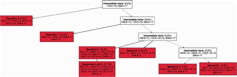 Deconvolution Of A Random Mixture Of Eight Sequences From Shm Data Download Scientific Diagram