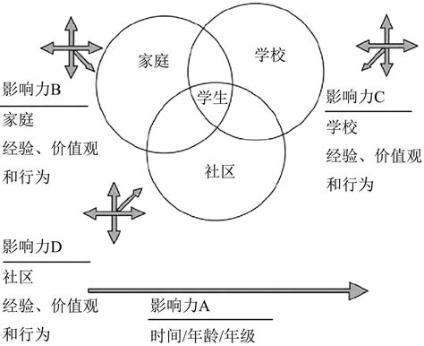 乡村小学家校社协同育人的现实境遇与未来出路