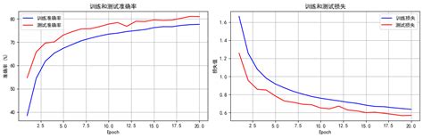 Cadence 中cutout、designoutline 和 Outline的区别 Cadence 中cutout、designoutline 和 Outline的区别