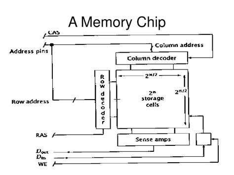 ppt unit 4 memory system design powerpoint presentation free