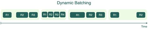 Static Dynamic And Continuous Batching Llm Inference Handbook