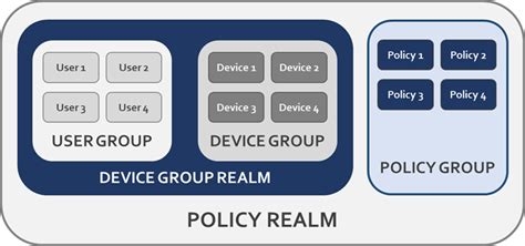 Policy Management Kron Pam Agent Reference Guide