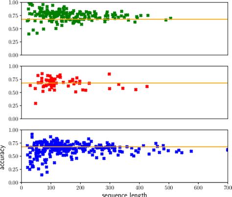 figure 1 from saliency map on cnns for protein secondary structure