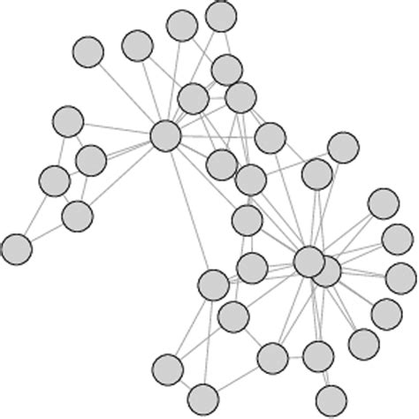 Plot Of The Karate Network Data Set Download Scientific Diagram