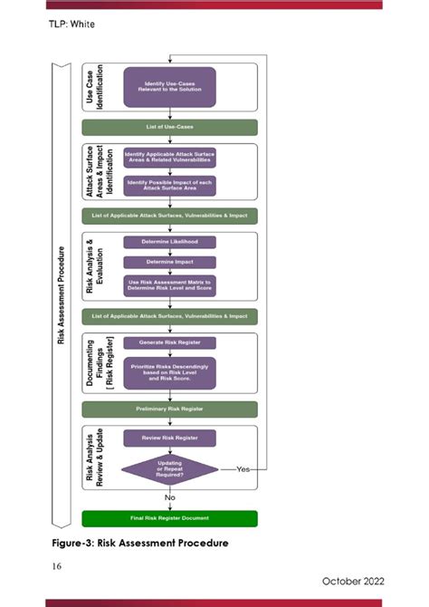 Iot Cybersecurity Framework Pdf