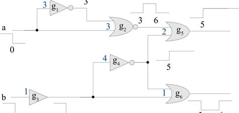 1 Waveform Accurate Circuit Timing Example Download Scientific Diagram