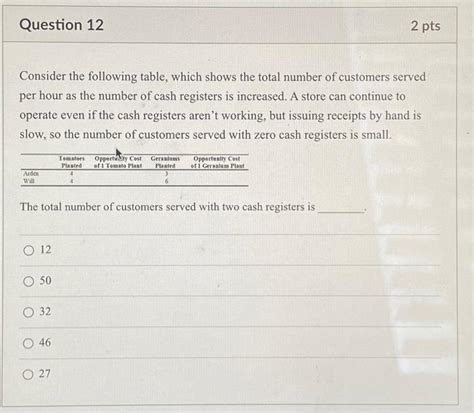 Solved Question 12 2 Pts Consider The Following Table Which