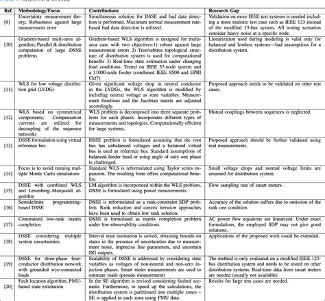Table 1 From Review Of Emerging Concepts In Distribution System State Estimation Opportunities