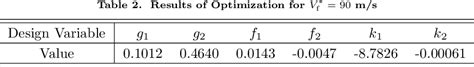 Table 2 From Active Flutter Suppression Combining The Receptance Method And Flutter Margin