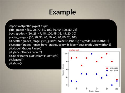 Python Chart Plotting Using Matplotlibpptx