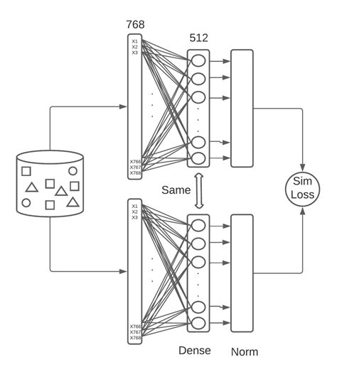 The Architecture Of The Siamese Network Used For Our Model And Trained Download Scientific