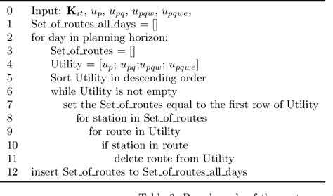 Table 2 From Mixed Integer And Heuristics Model For The Inventory