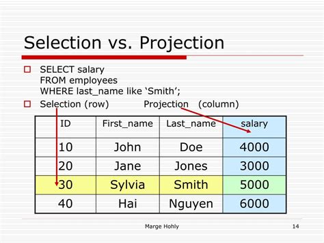 Ppt Sql Review Powerpoint Presentation Free Download Id5472810