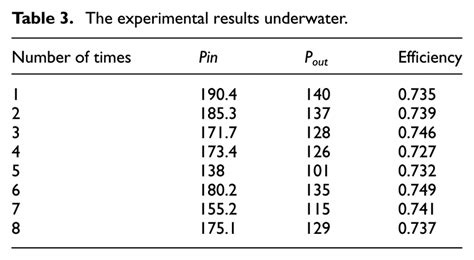 The Experimental Results Underwater Download Scientific Diagram