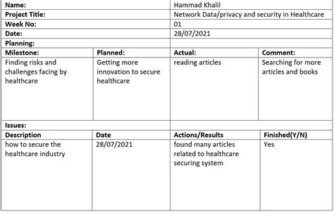 Hammads Network Data Security And Privacy In Healthcare Author