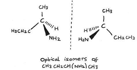 Optical Isomerism Reviseim