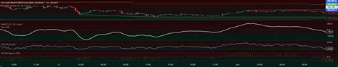 Rsi Histogram — Indicator By Baijiu — Tradingview