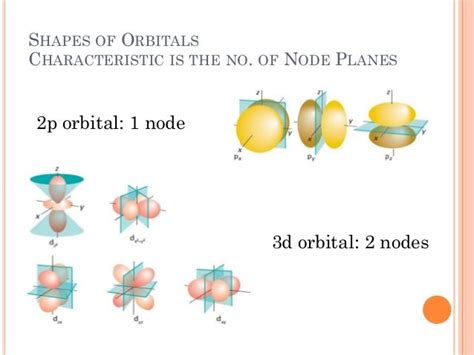 Atomic Structure Part 2